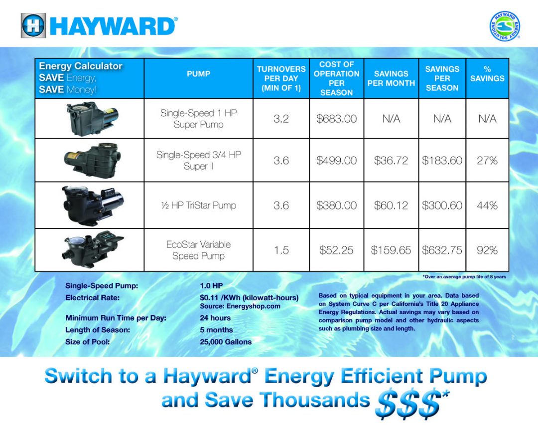 Energy-Savings-Chart_Generic - 4 Seasons Pool & Spa